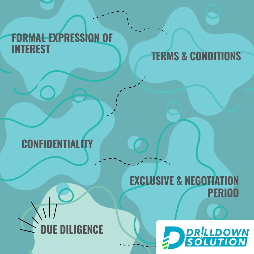 What is an LOI and Why Do Dentists Need One? - DrillDown Solution